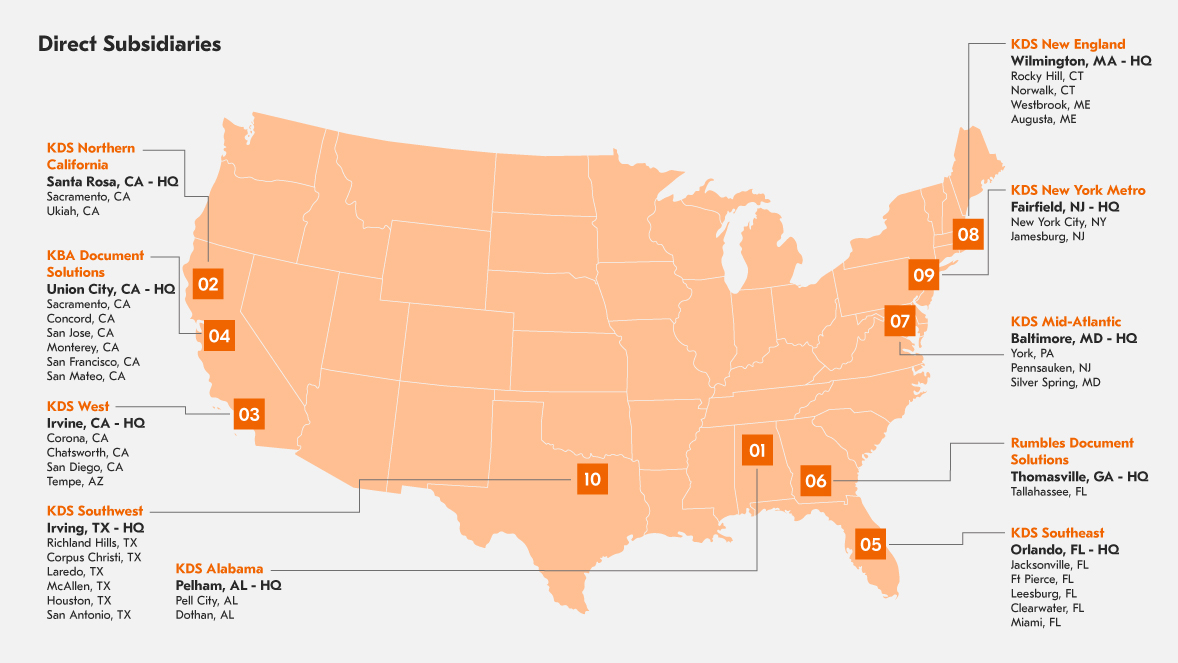 Kyocera Americas | Kyocera Document Solutions Brazil